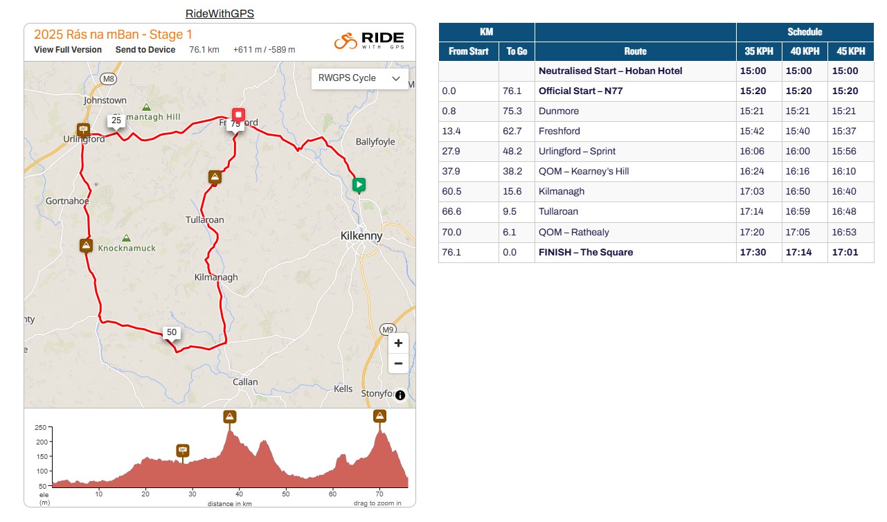 Kilkenny gearing up for Rás na mBan which begins its rollout later today